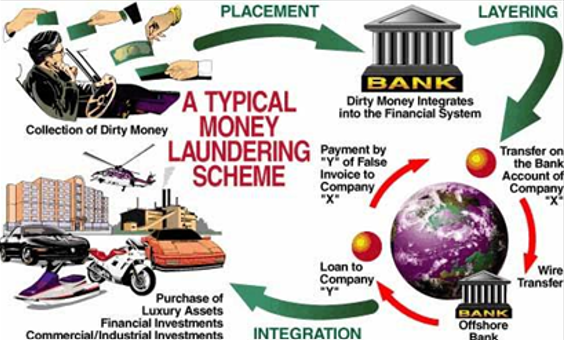 (Source of information: Â http://admi.net/cgi-bin/wiki?MoneyLaundering )